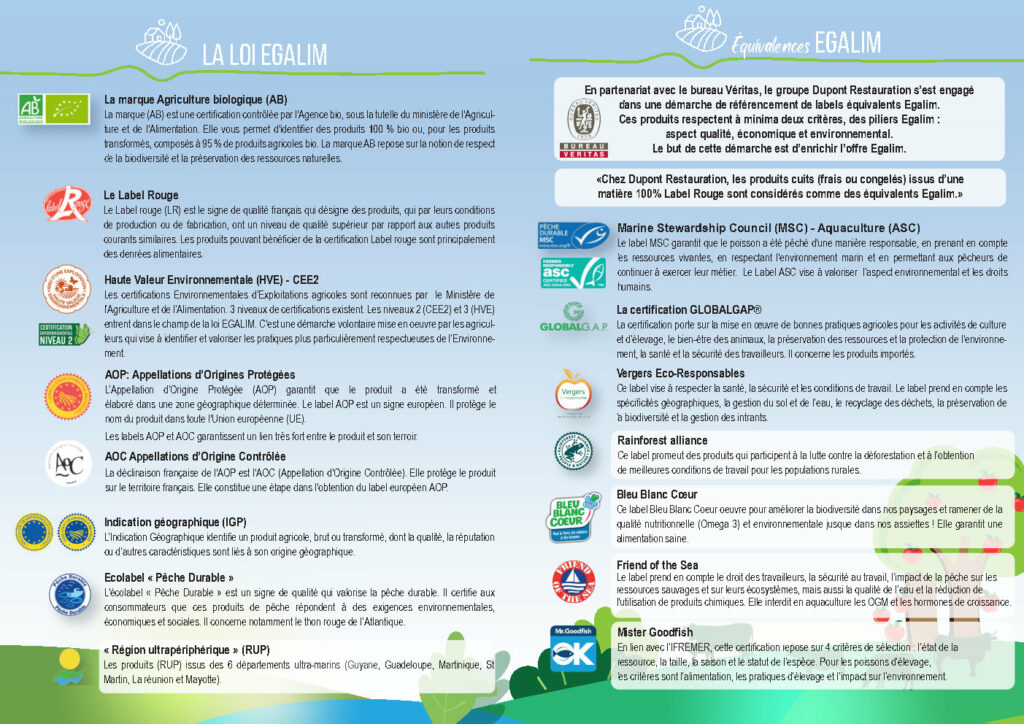 Menus du restaurant scolaire - Mairie de Pecqueuse