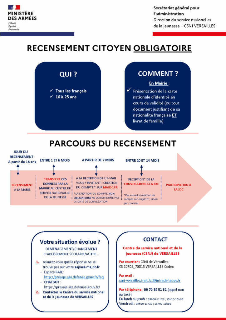 Se faire recenser à partir de 16 ans - Mairie de Pecqueuse